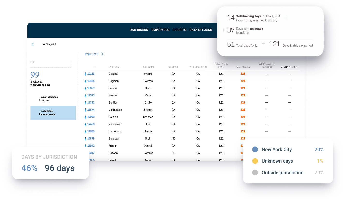 Location Intelligence for Workforce Compliance | Monaeo